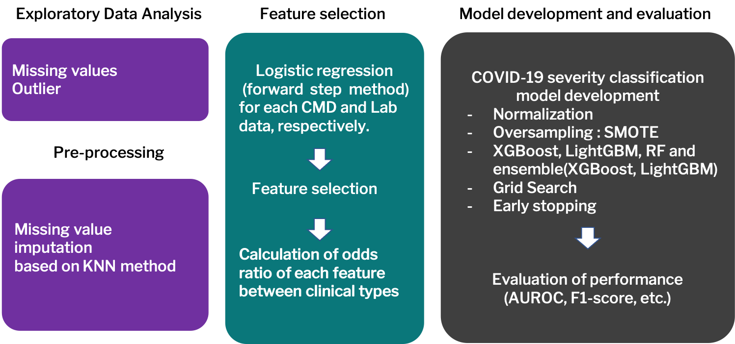 Posts by Collection - Hye-YeongJo / Bioinformatician
